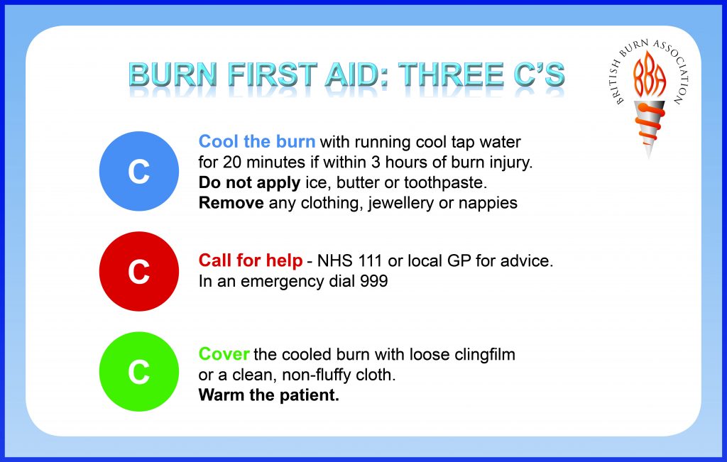 First Aid for Burns and Scalds – Adult Burn Support UK