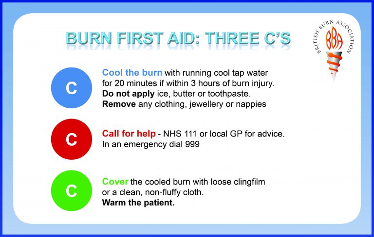 First Aid for Burns and Scalds – Adult Burn Support UK