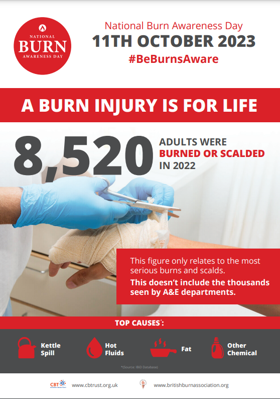 National Burn Awareness Day – 11 October 2023 – Adult Burn Support UK